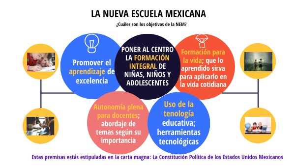 objetivos de la Nueva Escuela Mexicana