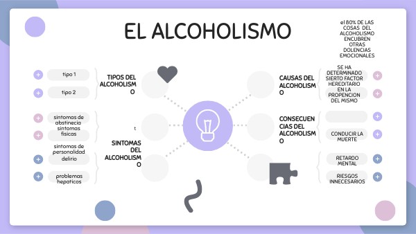 MAPA MENTAL EL ALCOHOLISMO