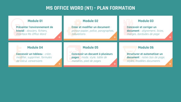 MS OFFICE WORD (N1) - PLAN FORMATION
