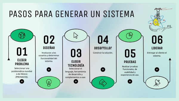 PASOS PARA GENERAR UN SISTEMA
