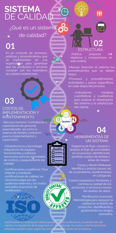 Infografía Sistemas de Calidad