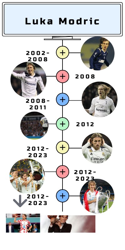 Luka Modric
