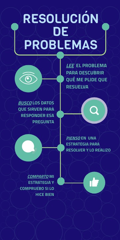 PASOS PARA LA RESOLUCION DE PROBLEMAS