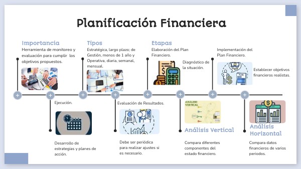 PLANIFICACIÓN FINANCIERA