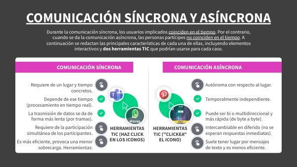Comunicación síncrona y asíncrona