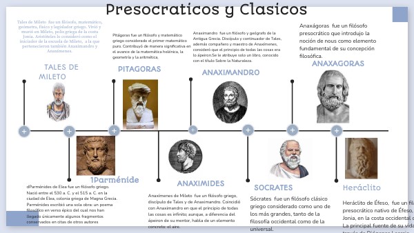 LINEA DE TIEMPO DE LOS FILOSOFOS PRESOCRASICOS Y CLASICO