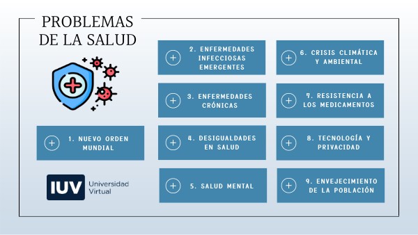 Problemas de la salud