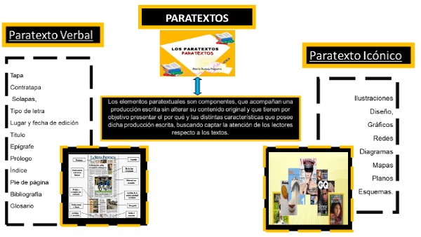 PARATEXTOS