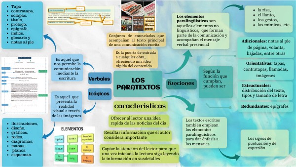 USO DE LOS PARATEXTOS