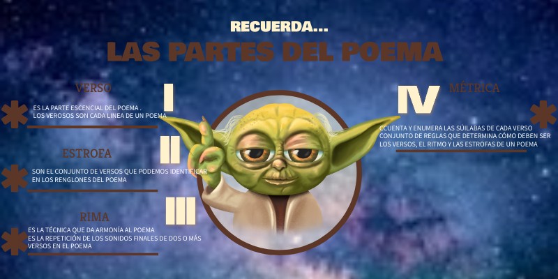 Partes Del Poema