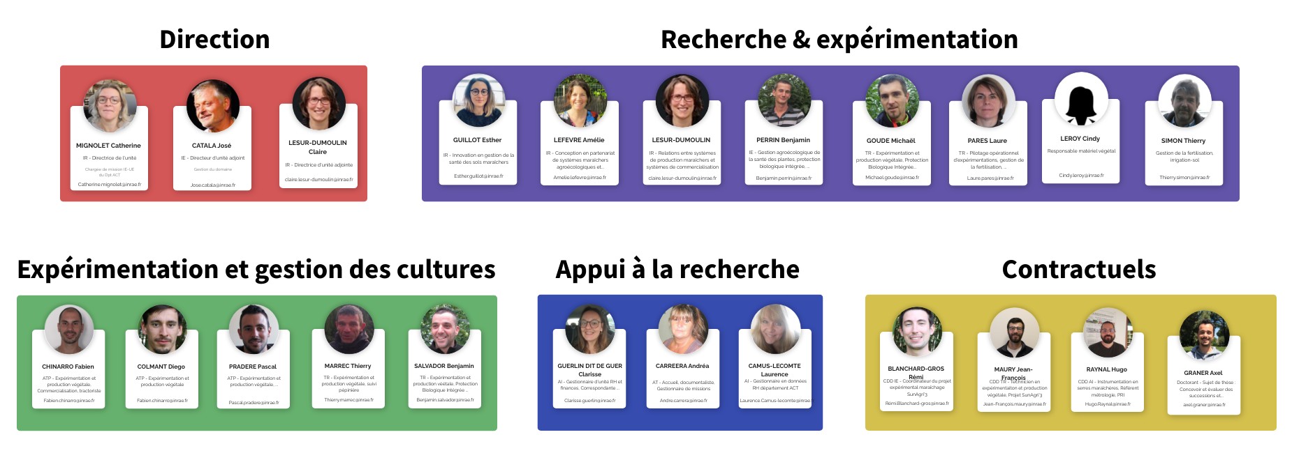 Trombinoscope avec étiquettes