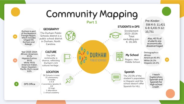 Community mapping
