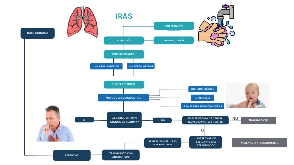 Diagrama IRAS