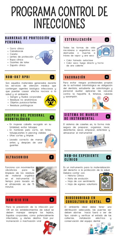 Decalogo de programa de control de infecciones en clínica