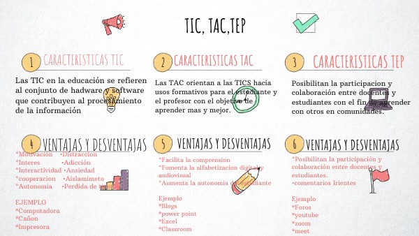 Infografía Tic,Tac,Tep