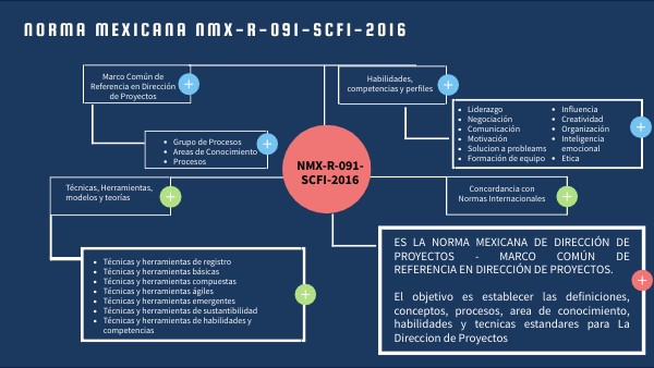 NMX-R-091-SCFI-2016