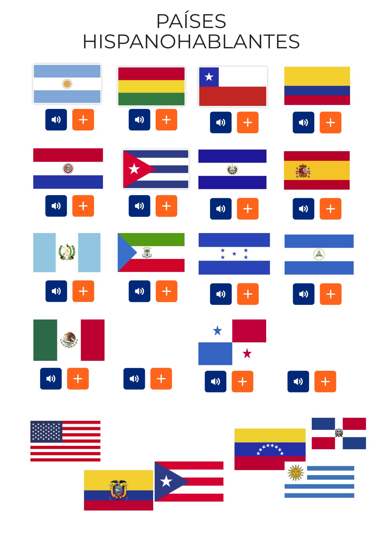 Países hispanohablantes - ejercicio profedeele