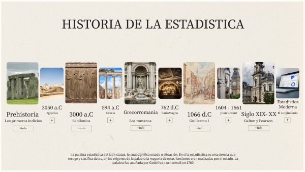 Historia de la estadística