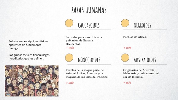 Razas Humanas