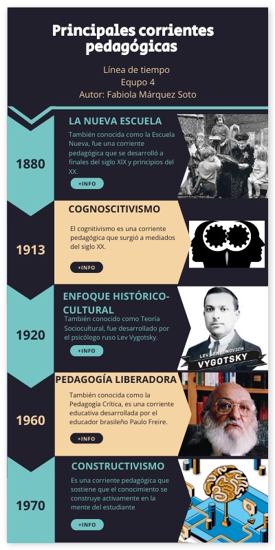 Principales Corrientes Pedagógicas