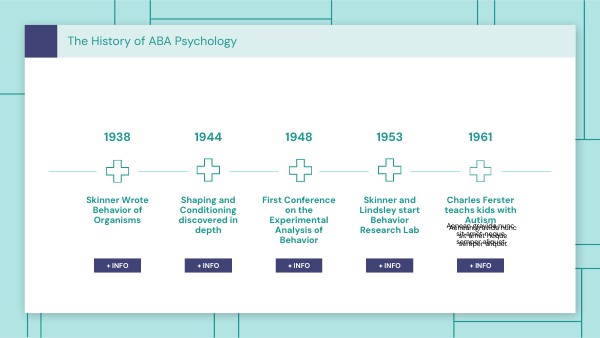 History of ABA Psycholo