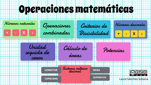 Operaciones matemáticas (Laura Sánchez Solaesa)