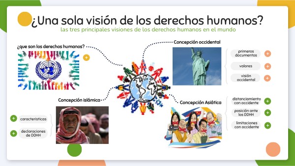 ¿Una sola visión de los derechos humanos?