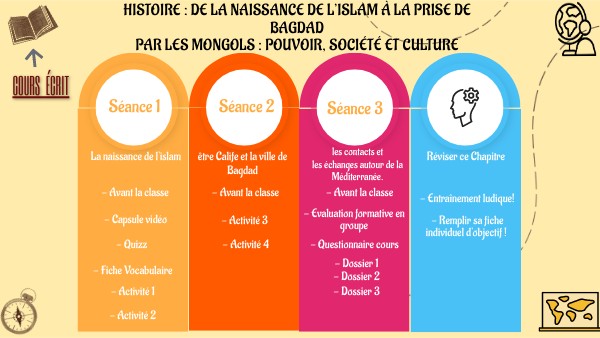 De la naissance de l’Islam à la prise de Bagdad par les Mongols