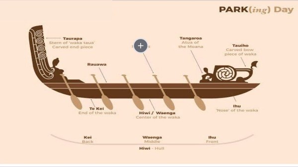 parts of a waka