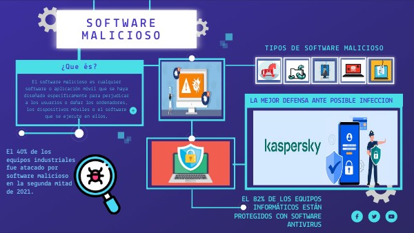 SOFTWARE MALICIOSO