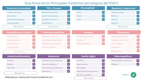 Guía Trastornos DSM 5
