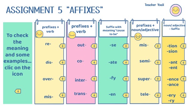 “Affixes” chart