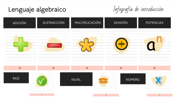 Infografía de Lenguaje Algebraico