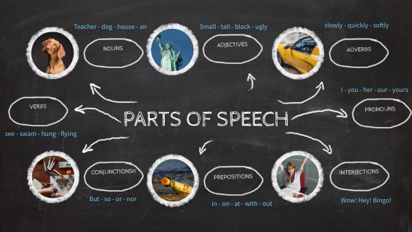 PARTS OF SPEECH