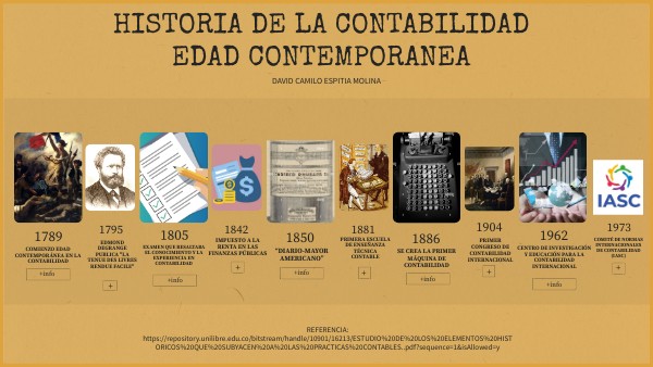 HISTORIA DE LA CONTABILIDAD EDAD CONTEMPORANEA