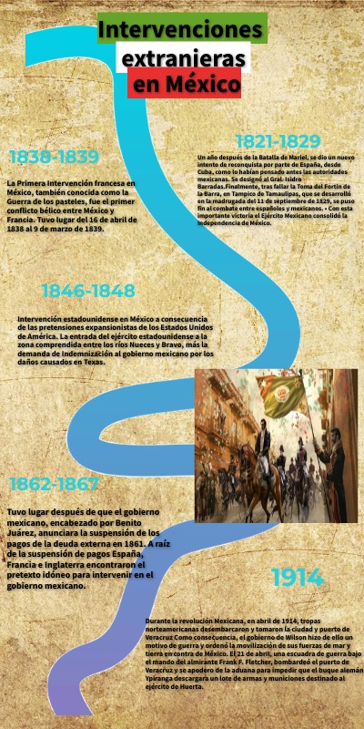 Intervenciones extranjeras en México