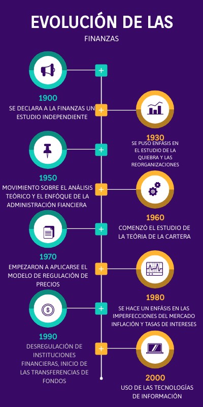 EVOLUCIÓN DE LAS FINANZAS