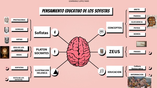 MAPA MENTAL SOFISTAS