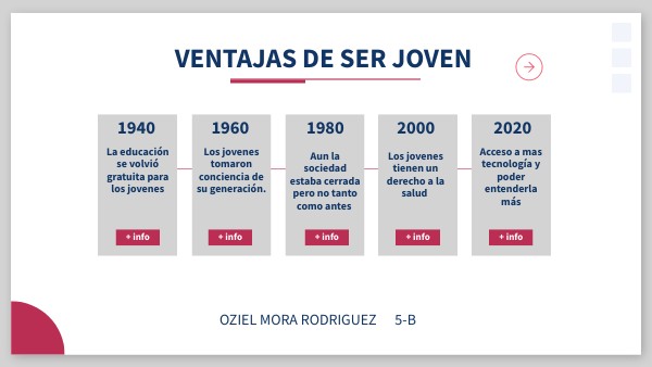 LÍNEA DE TIEMPO JUVENTUD