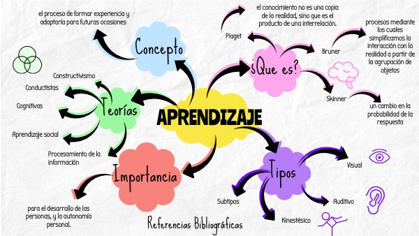 MAPA MENTAL_APRENDIZAJE