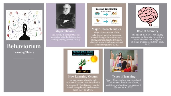 Learning Theories Part 1