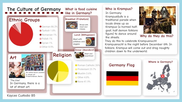 Cultural Infographic - Germany