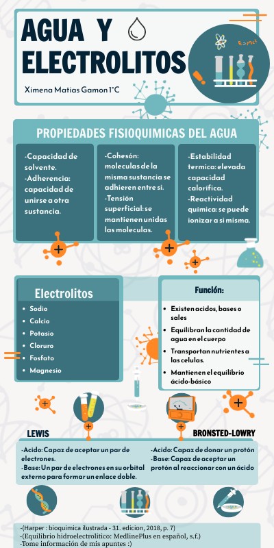 Agua y Electrolitos