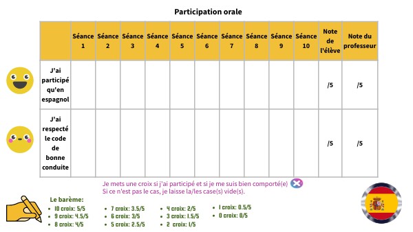 Grille participation orale