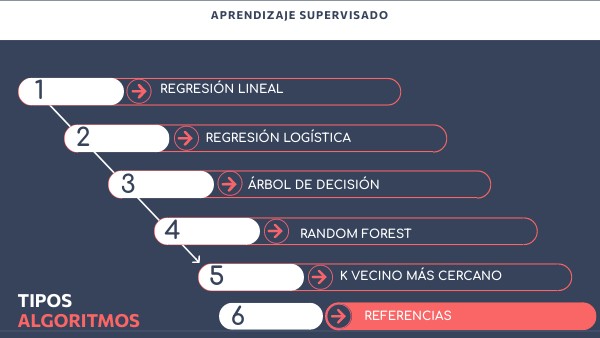 APRENDIZAJE SUPERVISADO (ALGORITMOS)