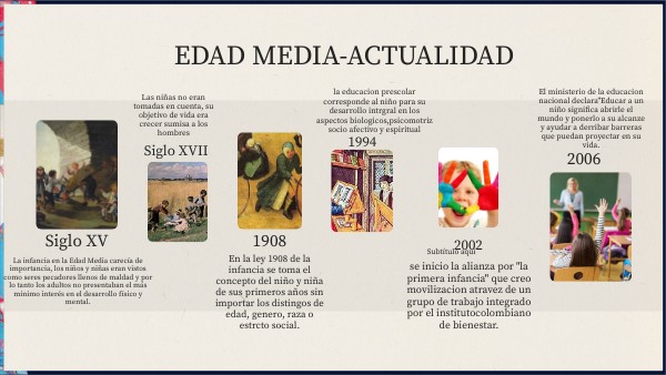 LINEA DEL TIEMPO EDAD MEDIA