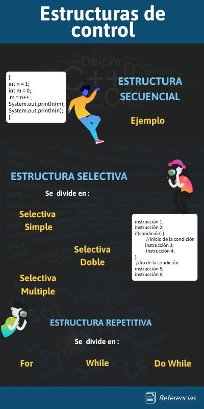 Infografia de estructuras de control