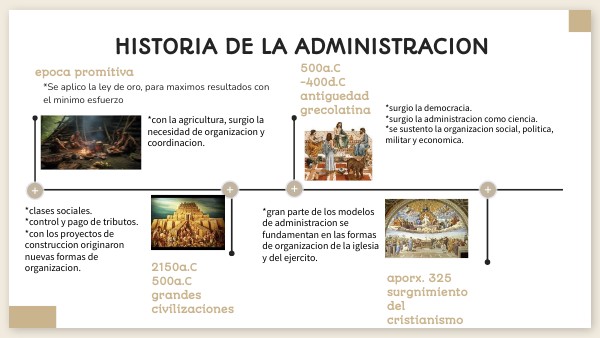 historia de administracion
