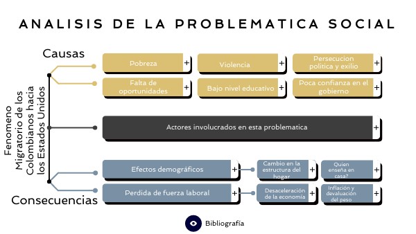 Análisis de la problematica social.
