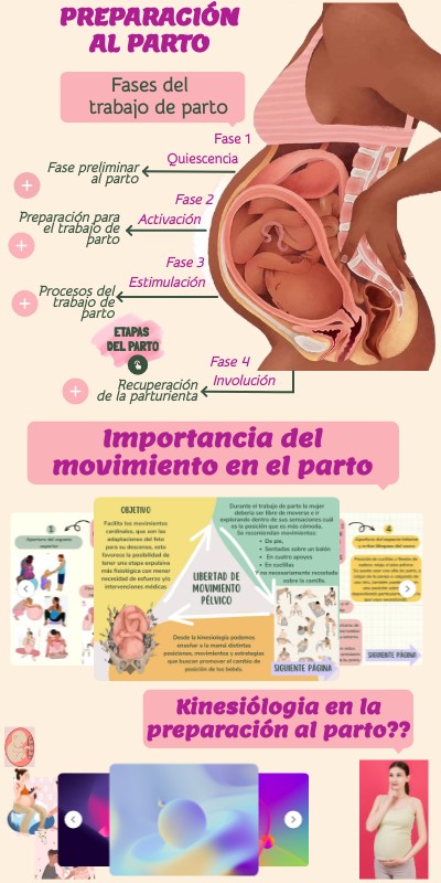 INFOGRAFIA PREPARACION AL PARTO